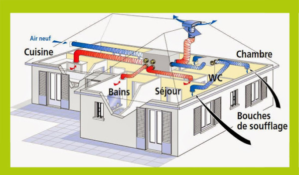 Choisir sa VMC, comment installer une ventilation, installer une ...